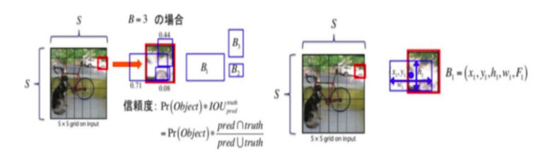 【ホワイトペーパー/AI】What is Object Detection?(物体検出とは？) - カーブジェン＋