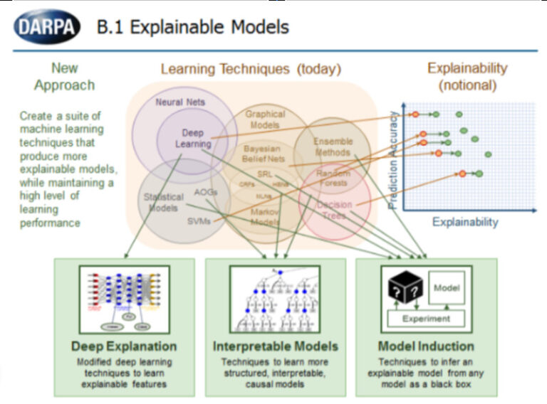 【ホワイトペーパー/AI】Explainable AI model（説明可能なAIモデル） - カーブジェン＋