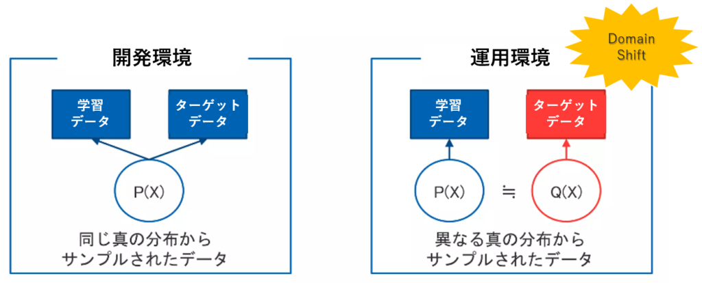 【ホワイトペーパー/AI】医療画像AIにおけるDomain shift - カーブジェン＋