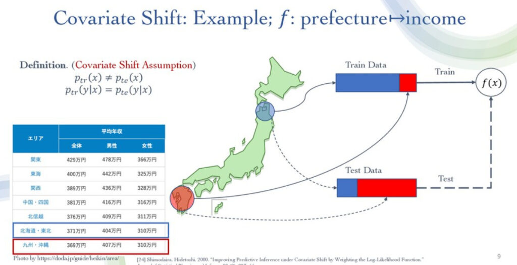 【ホワイトペーパー/AI】医療画像AIにおけるDomain shift - カーブジェン＋