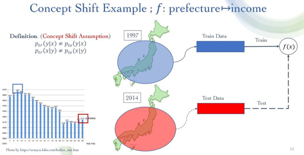 【ホワイトペーパー/AI】医療画像AIにおけるDomain shift - カーブジェン＋