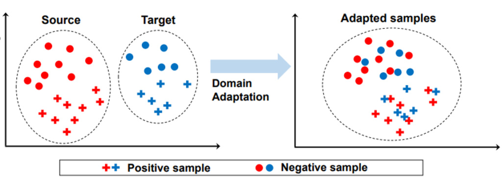 【ホワイトペーパー/AI】医療画像AIにおけるDomain shift - カーブジェン＋